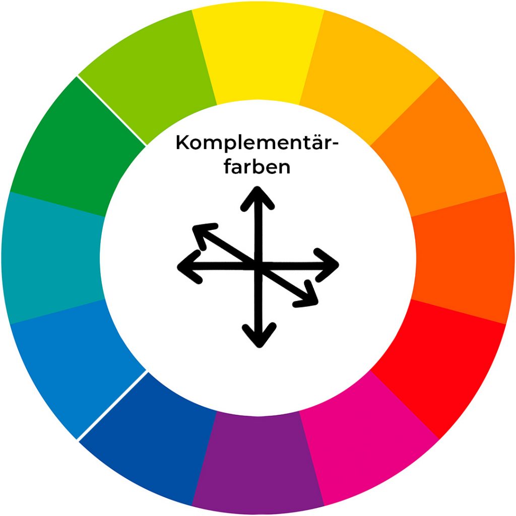 Farbharmonie - wirkungsvolle Farbgestaltung & Umsetzung