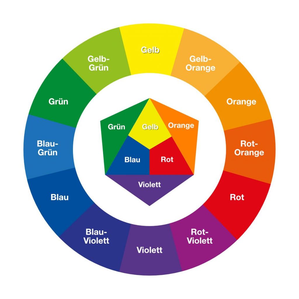 Farbharmonie - wirkungsvolle Farbgestaltung & Umsetzung