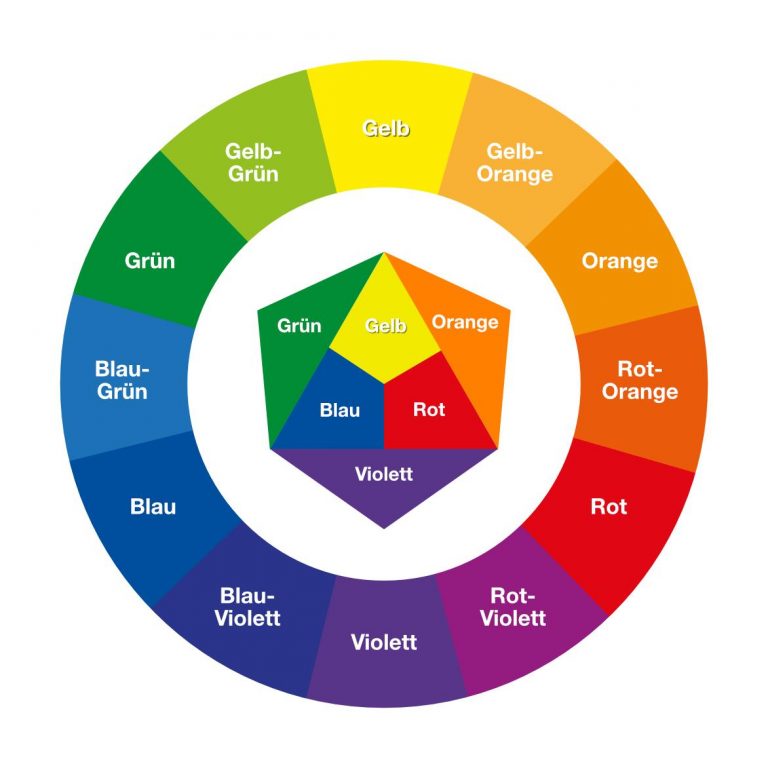 Farbharmonie - wirkungsvolle Farbgestaltung & Umsetzung